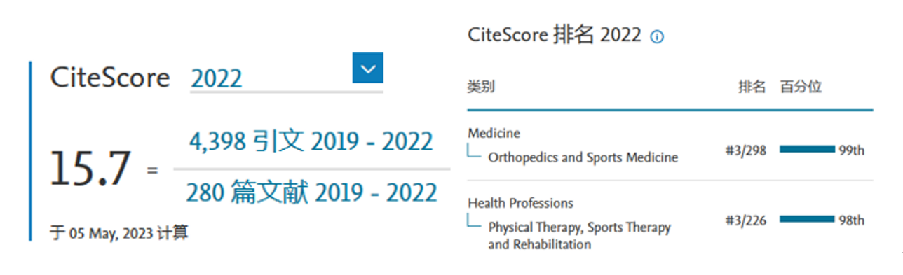 《运动与健康科学（英文）》跃居CiteScore世界前1%-上海体育大学