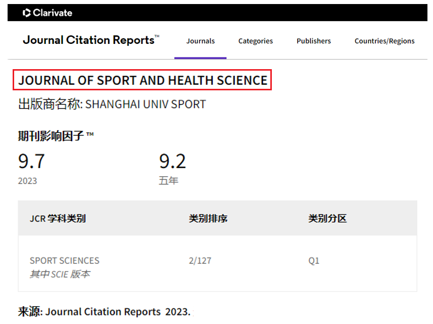 《运动与健康科学（英文）》稳居JCR（SCI、ESCI）体育学期刊世界第二-上海体育大学